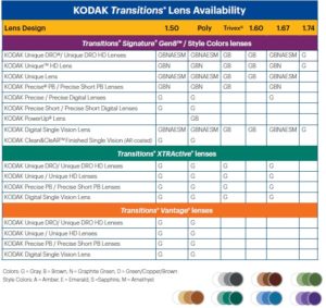 KODAK Photochromic Lenses - KODAK Lens