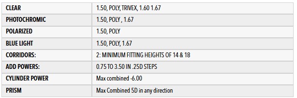 Easy Availabilty Chart - KODAK Lenses
